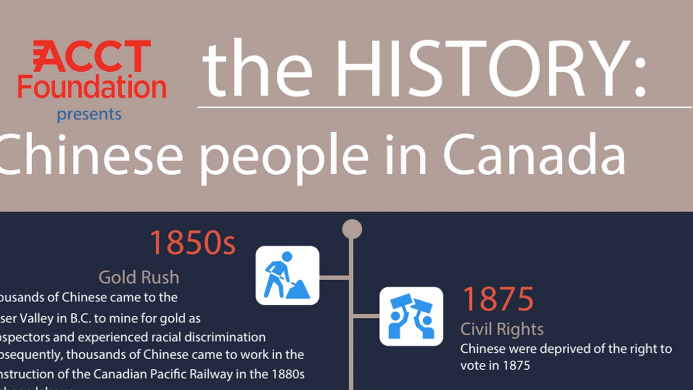 Anti-Asian Racism Resources – English – ACCT Foundation